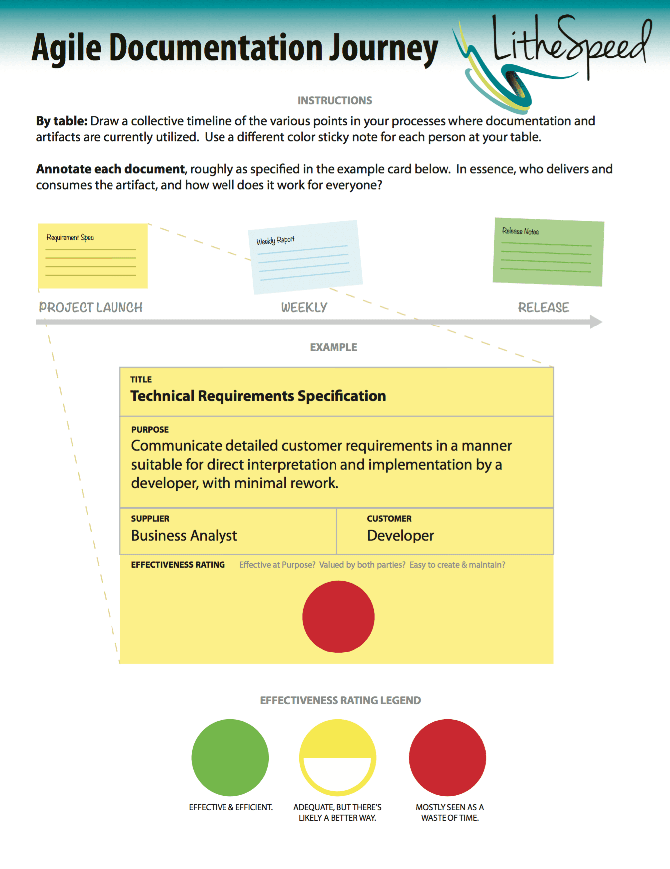 Agile Documentation Journey Lithespeed